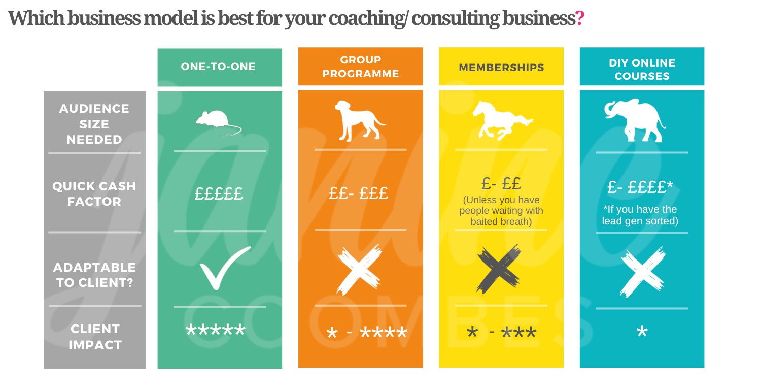 Which is the better coaching consulting business model for you: One-to ...